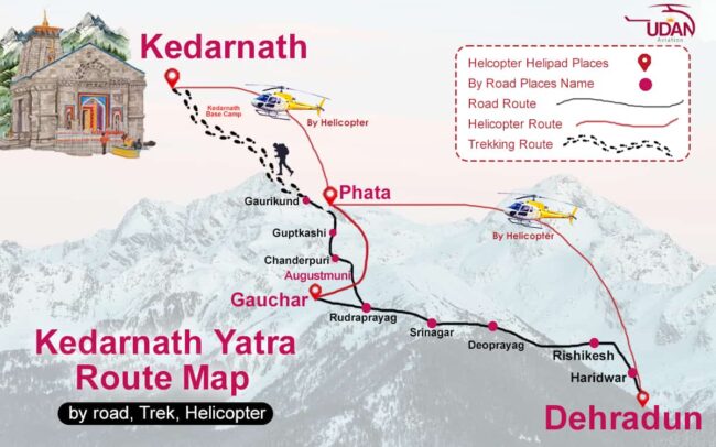 How To Reach Kedarnath? - Kedarnath Yatra Route Map