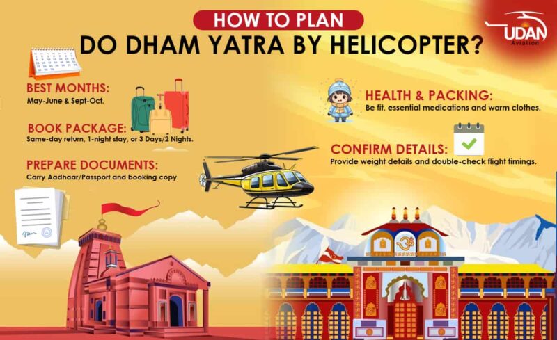 How To Plan Do Dham Yatra By Helicopter