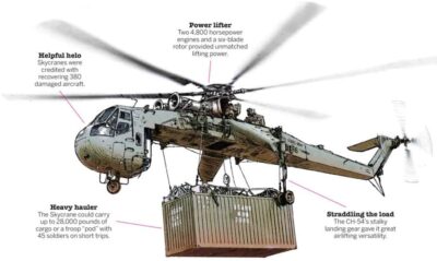 Unlock the World of Helicopters: Different Types of Helicopters