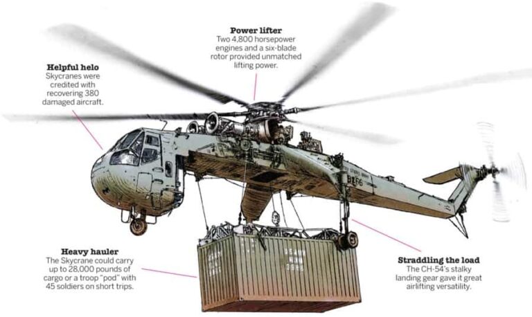 Different Types of Helicopters Explained | A Complete Guide