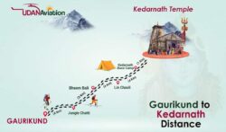 Kedarnath Temple History - Significance, Legends, Architecture